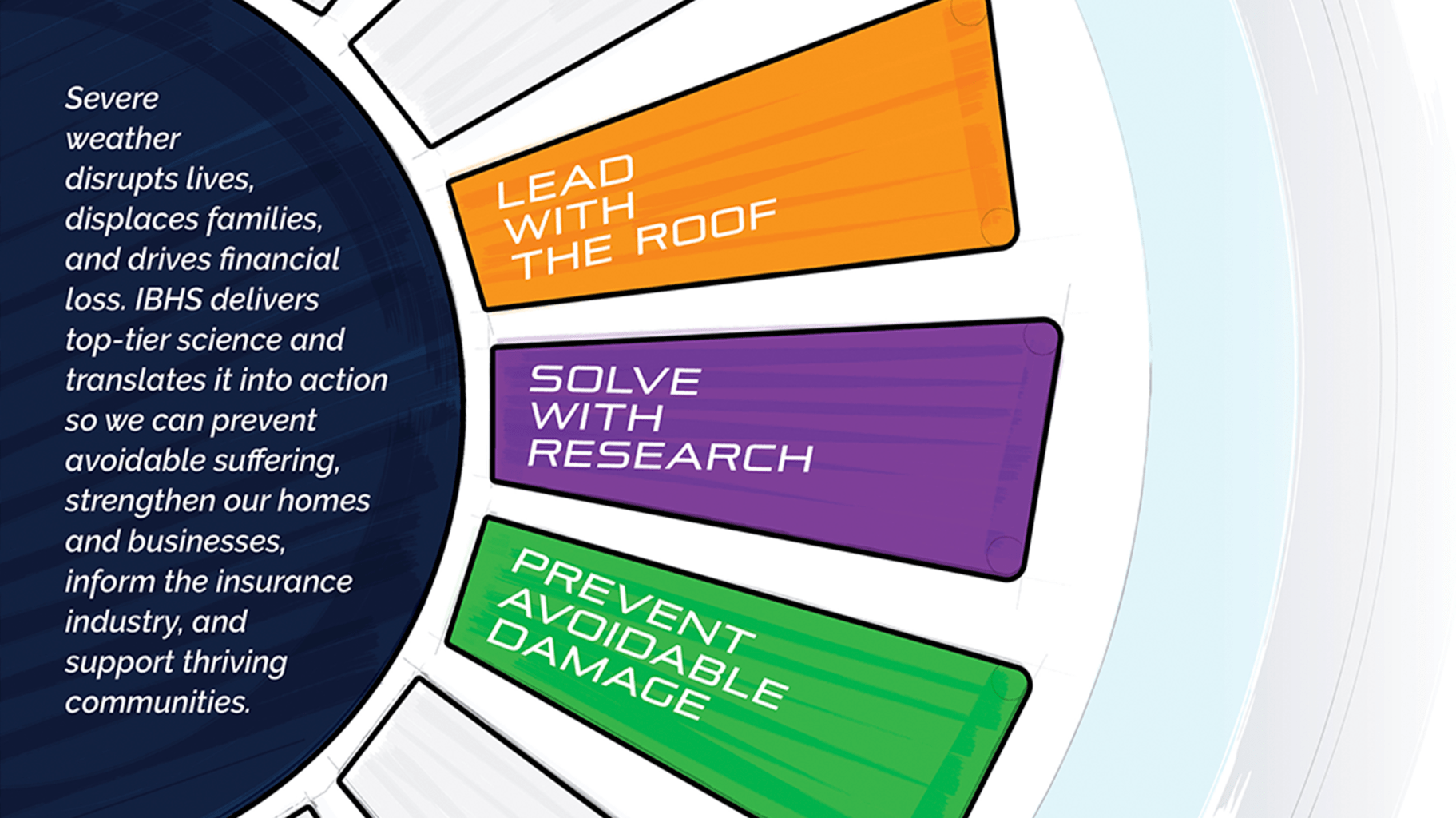 Disaster Safety Strategy – Insurance Institute for Business & Home Safety