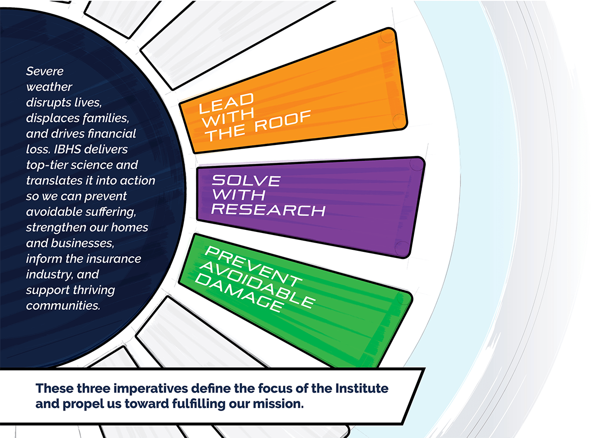 IBHS 2018 Highlights – Insurance Institute for Business & Home Safety