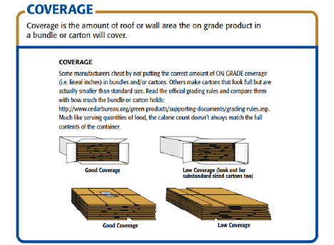 Cedar Shingles and Shakes – Insurance Institute for Business & Home Safety