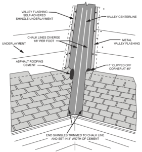 Metal Flashing – Insurance Institute for Business & Home Safety