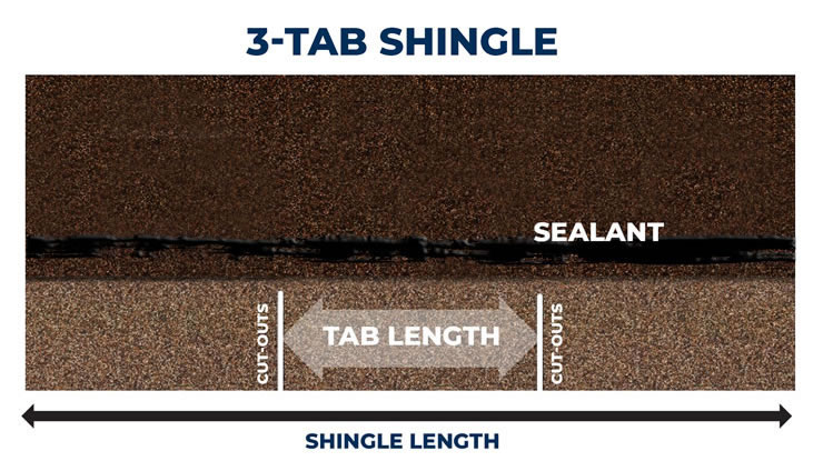 Roof 101 – Insurance Institute for Business & Home Safety