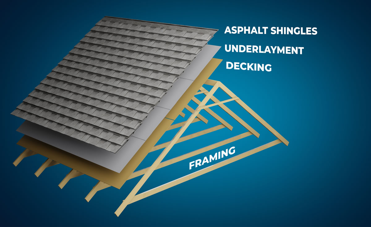 Roof 101 – Insurance Institute for Business & Home Safety