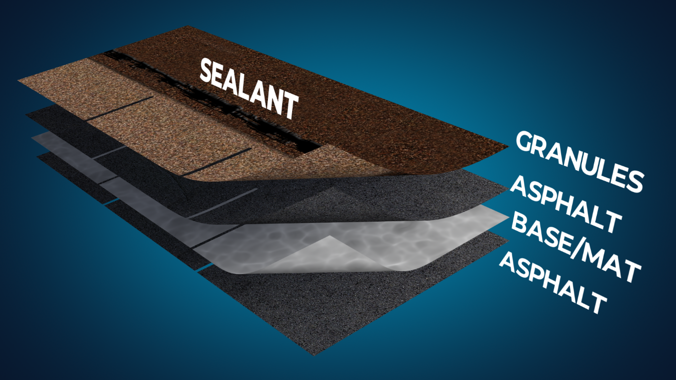 Roof 101 – Insurance Institute for Business & Home Safety