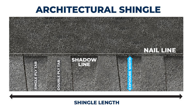 Roof 101 – Insurance Institute for Business & Home Safety